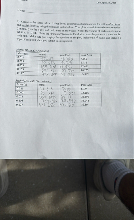 Due April 23, 2025Name: Complete the tables below. | Chegg.com
