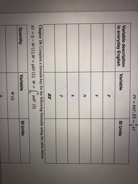 Solved PV = NkT; KE KT Variable description in everyday | Chegg.com