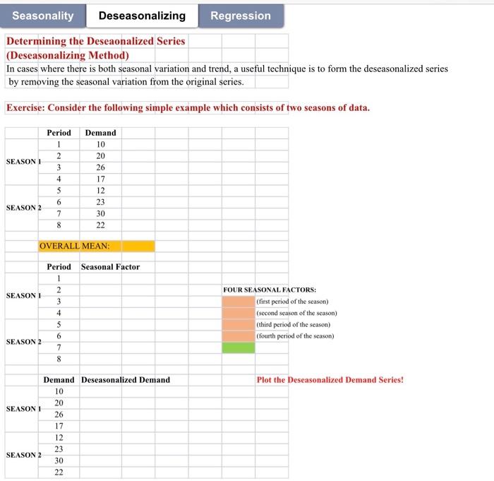 Solved QUICK AND DIRTY METHOD OF ESTIMATING SEASONAL FACTORS | Chegg.com