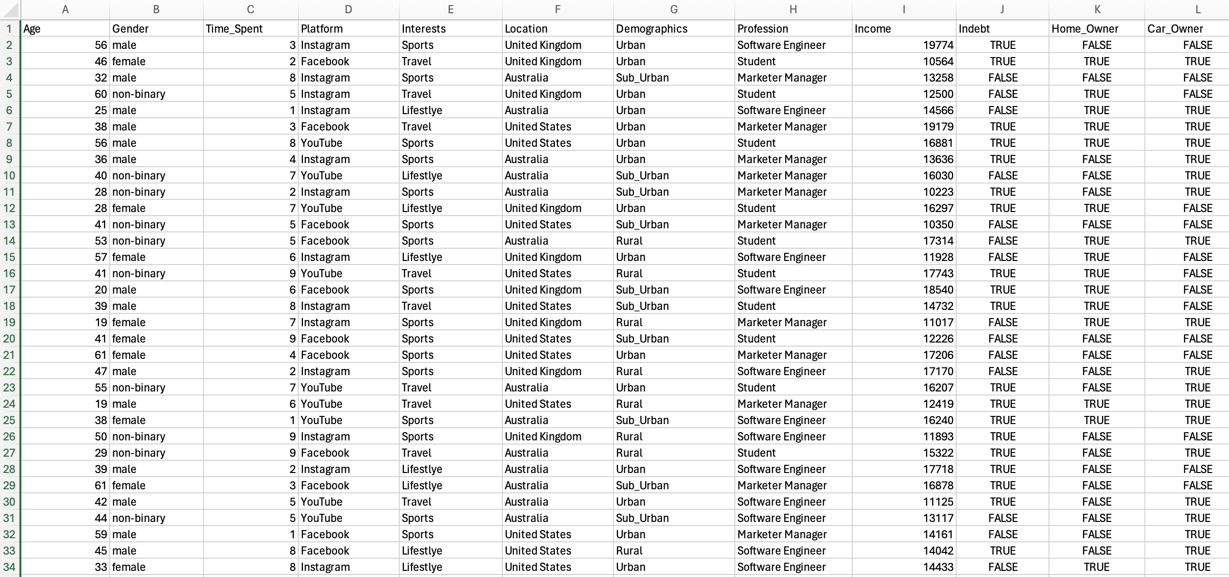 Solved I have this data set (csv) ﻿about the average time an | Chegg.com