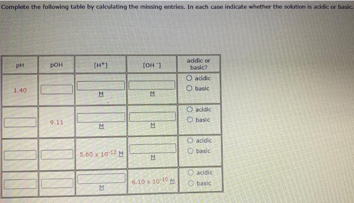Solved Complete the following table by calculating the | Chegg.com