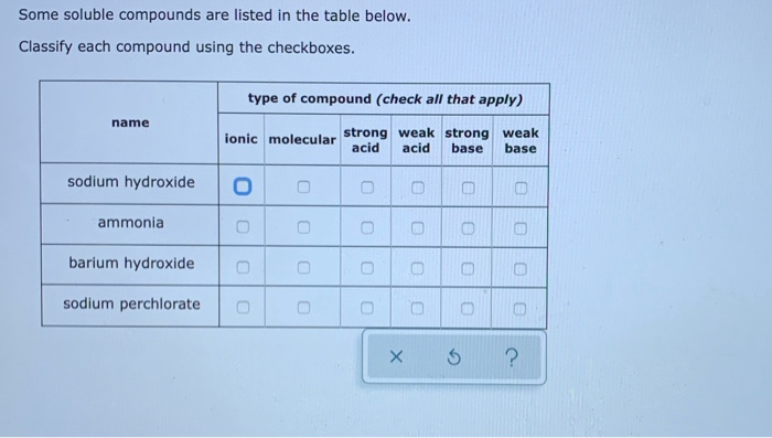 Solved Some soluble compounds are listed in the table below. | Chegg.com