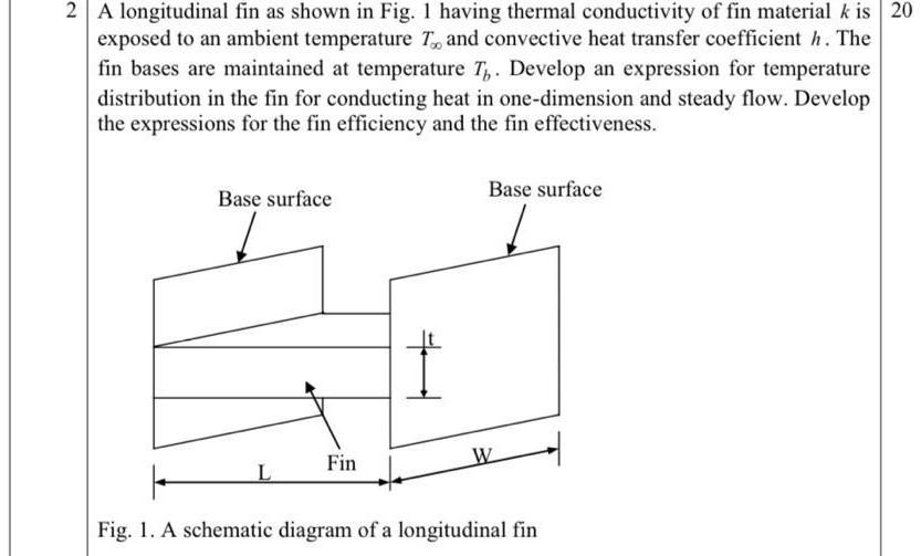 Solved A longitudinal fin as shown in Fig. 1 having thermal | Chegg.com