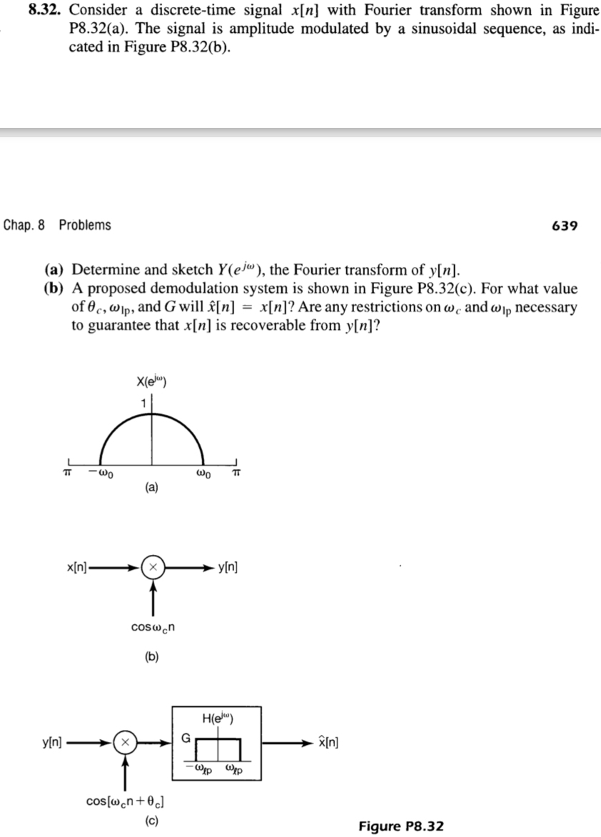 Solved 8.32. ﻿Consider a discrete-time signal x[n] ﻿with | Chegg.com