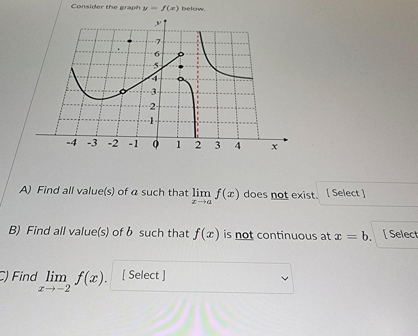 Solved Consider the graph y=f(x) below. A) Find all value(s) | Chegg.com