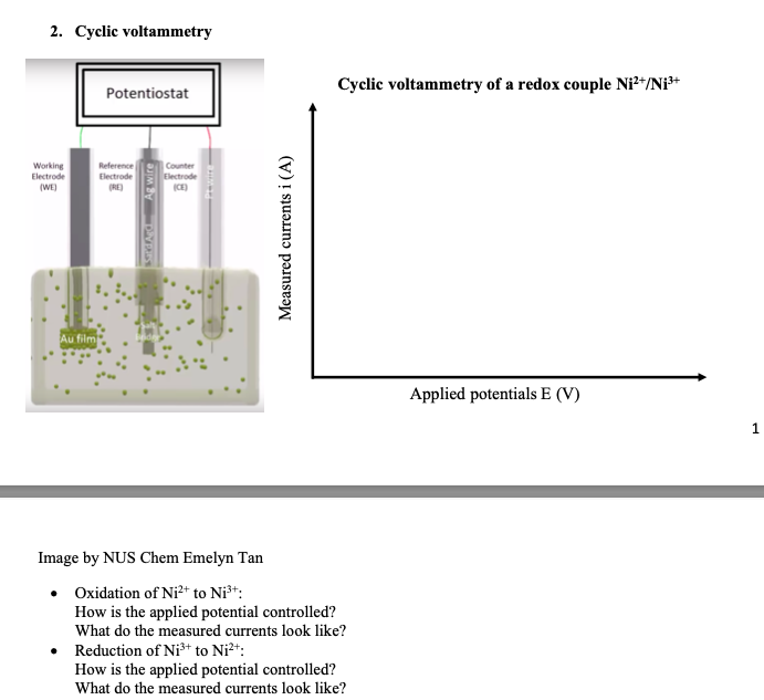 Solved Cyclic voltammetryCyclic voltammetry of a redox | Chegg.com