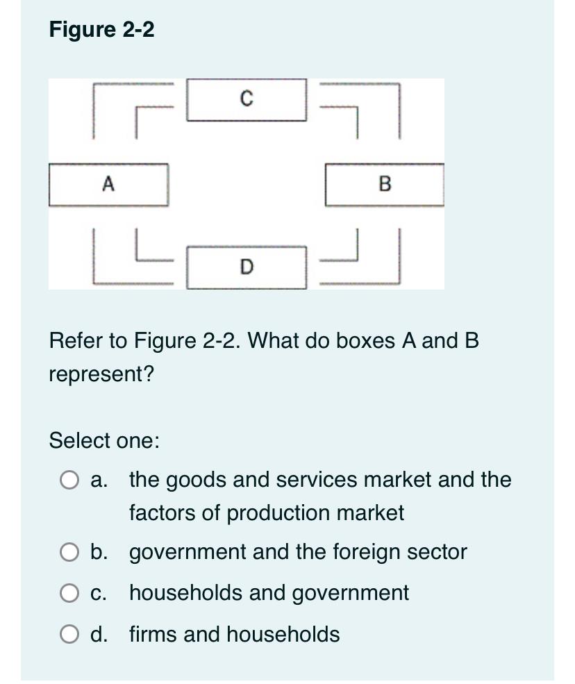 Solved What does making decisions "at the margin" | Chegg.com