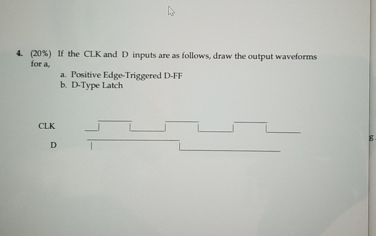 Solved 4. (20%) If the CLK and D inputs are as follows, draw | Chegg.com