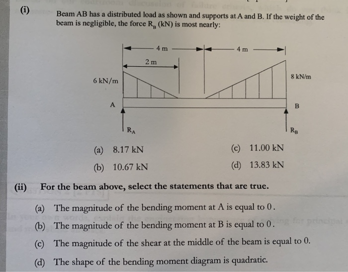 Solved Beam AB has a distributed load as shown and supports | Chegg.com