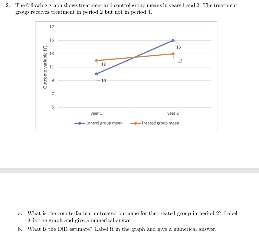 Solved 2. ﻿The following graph shows treatment and control | Chegg.com