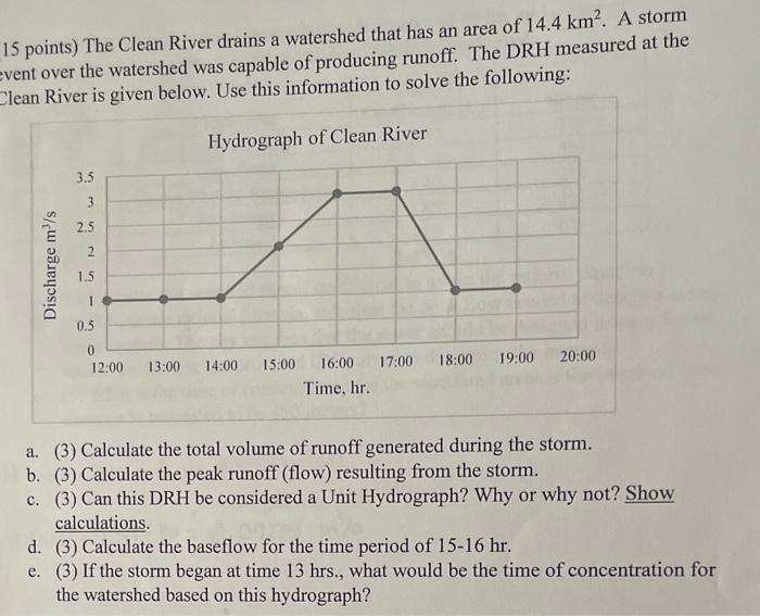 Solved 15 points) The Clean River drains a watershed that | Chegg.com