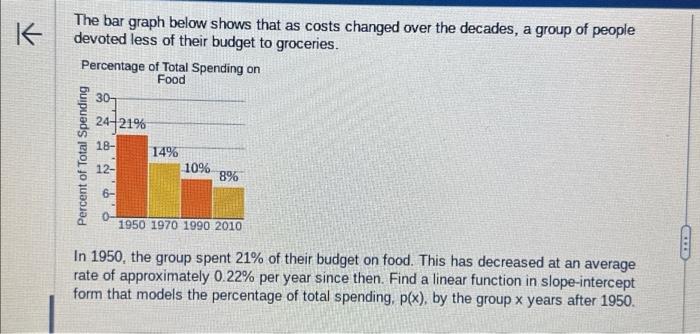 Solved The bar graph below shows that as costs changed over | Chegg.com