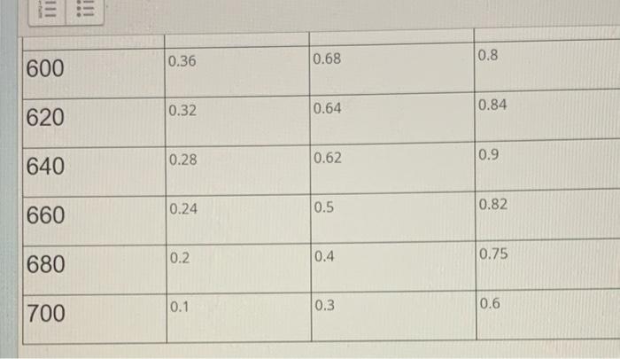 Solved EXPERIMENT 1: Create and save a graph of absorbance | Chegg.com