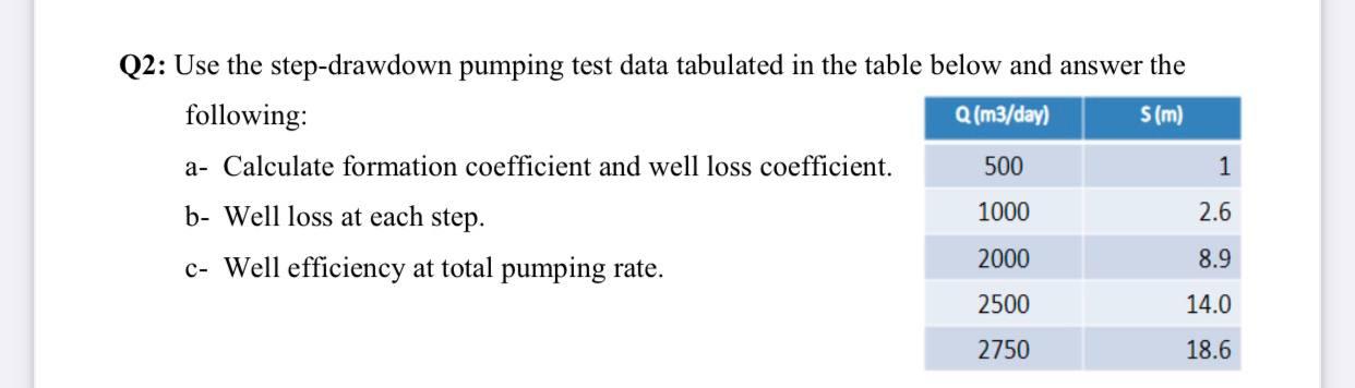 Solved Q2: Use the step-drawdown pumping test data tabulated | Chegg.com