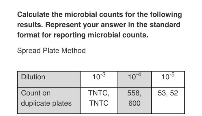 Solved Calculate the microbial counts for the following | Chegg.com