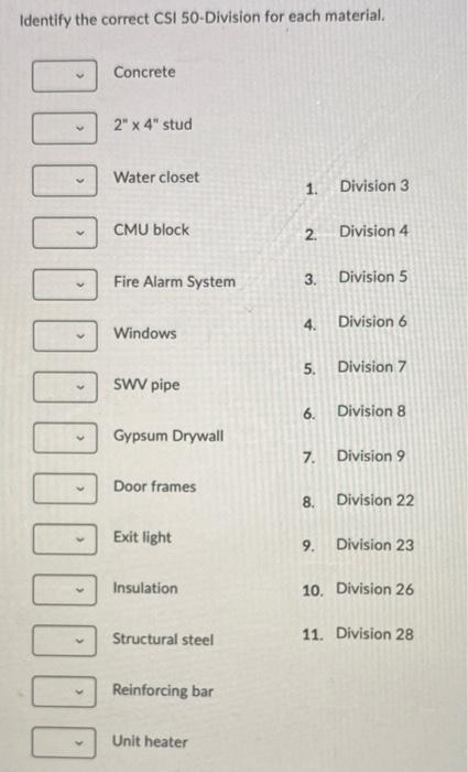 Solved Identify the correct CSI 50-Division for each | Chegg.com
