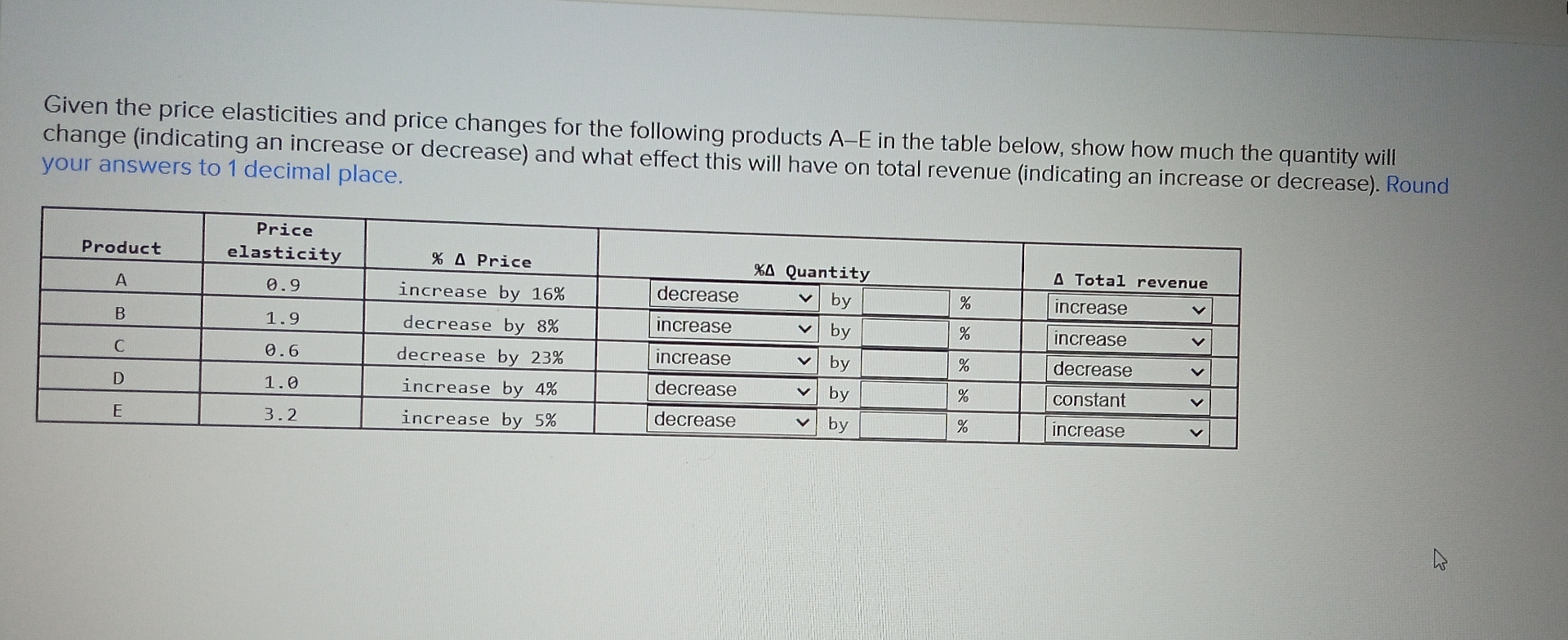 Solved Given the price elasticities and price changes for | Chegg.com