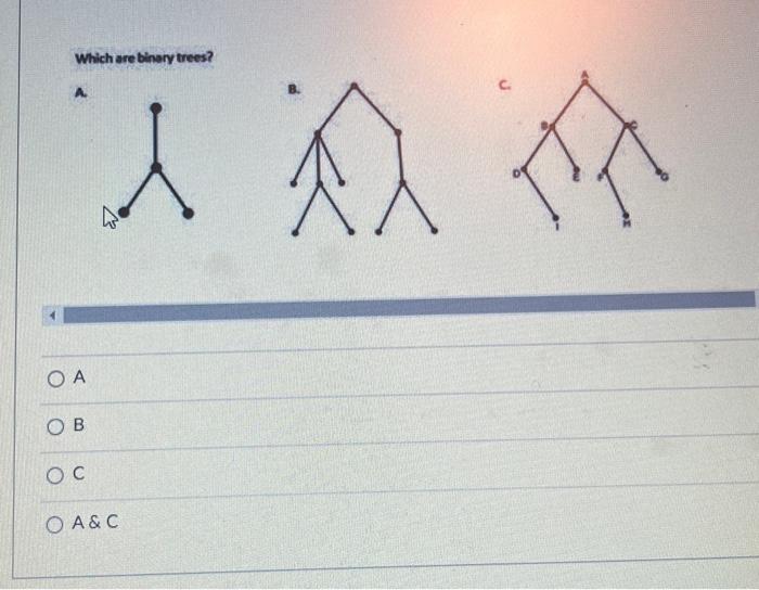 Solved Which vertex is the root? A EPre order traversal of | Chegg.com