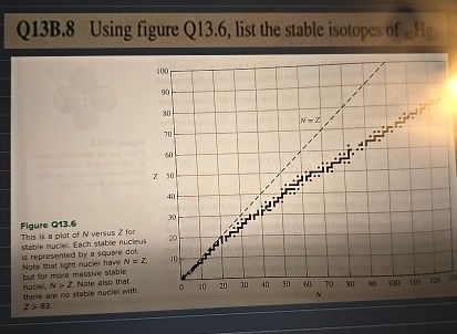 Solved Q13B. 8 ﻿Using figure Q13.6, ﻿list the stable | Chegg.com
