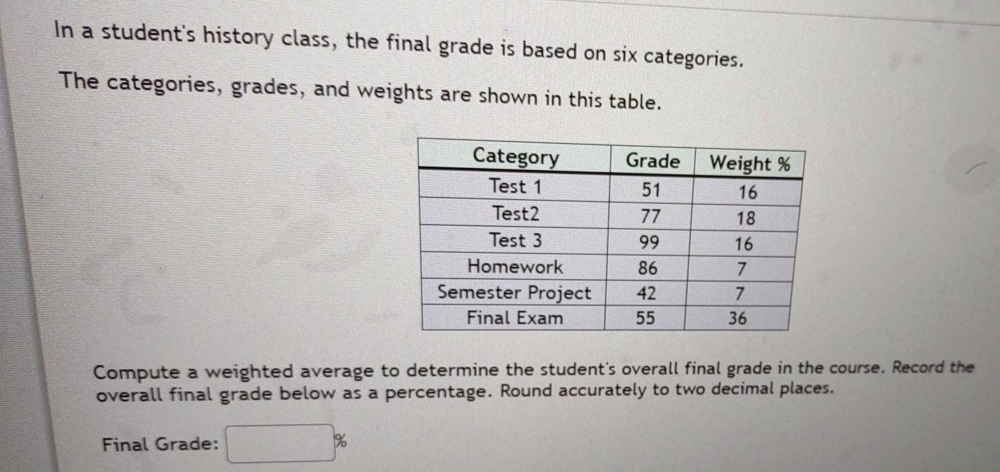 Solved In a student's history class, the final grade is | Chegg.com