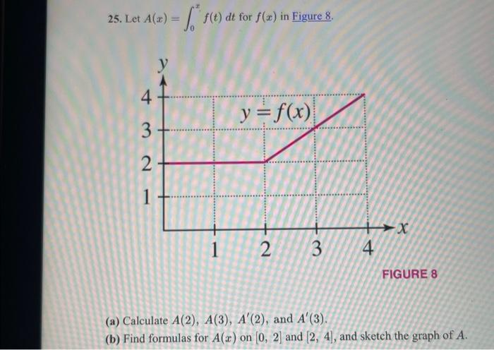 Solved 25. Let A(x)=∫0xf(t)dt for f(x) in Figure 8. (a) | Chegg.com