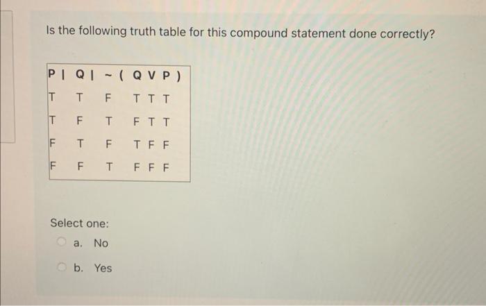 Is the following truth table for this compound | Chegg.com