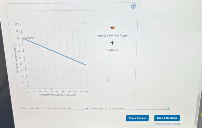 The following graph plots the marginal cost (MC) | Chegg.com