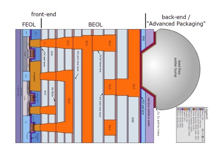 Solved 14. An area where Planarization was performed - Label | Chegg.com