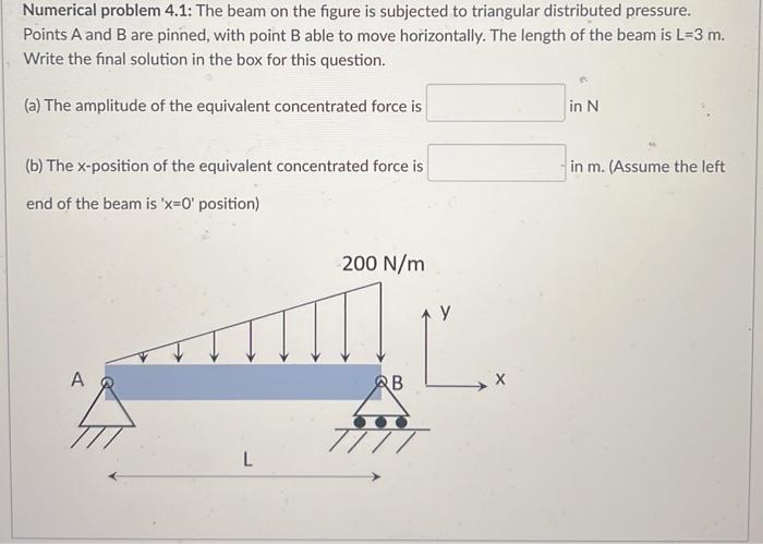 Solved Numerical problem 4.1: The beam on the figure is | Chegg.com