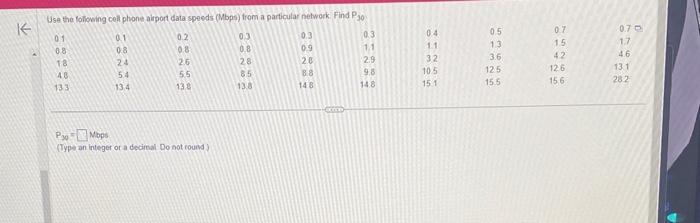 Solved P30= Mops (Type an integer ot a decitial Do not | Chegg.com
