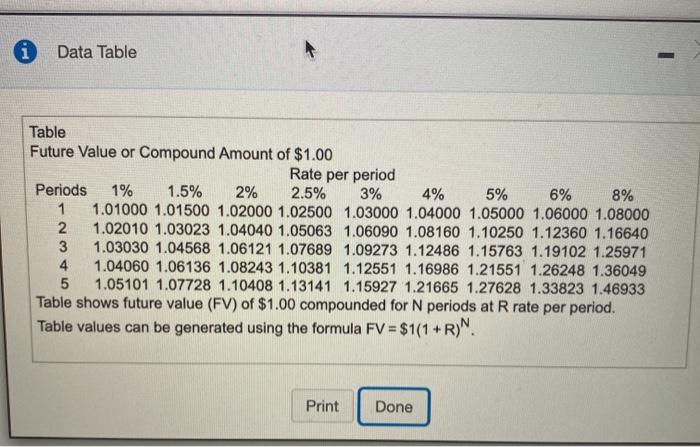 Solved Find the future value and compound interest on $5,000 | Chegg.com