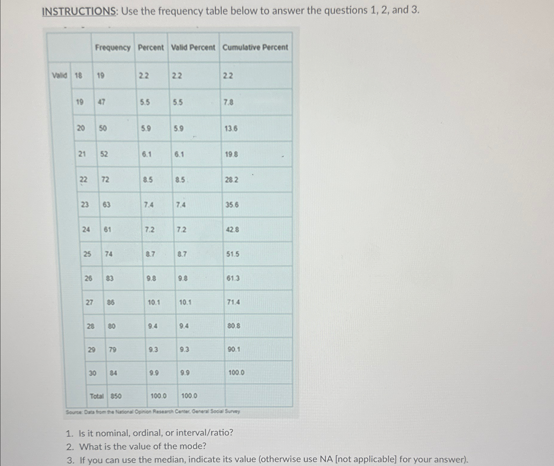 Solved INSTRUCTIONS: Use the frequency table below to answer | Chegg.com