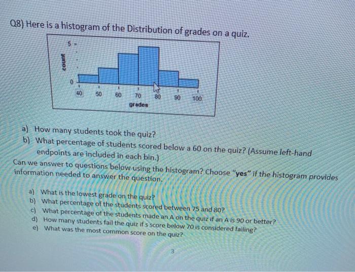 Solved 08) Here is a histogram of the Distribution of grades | Chegg.com