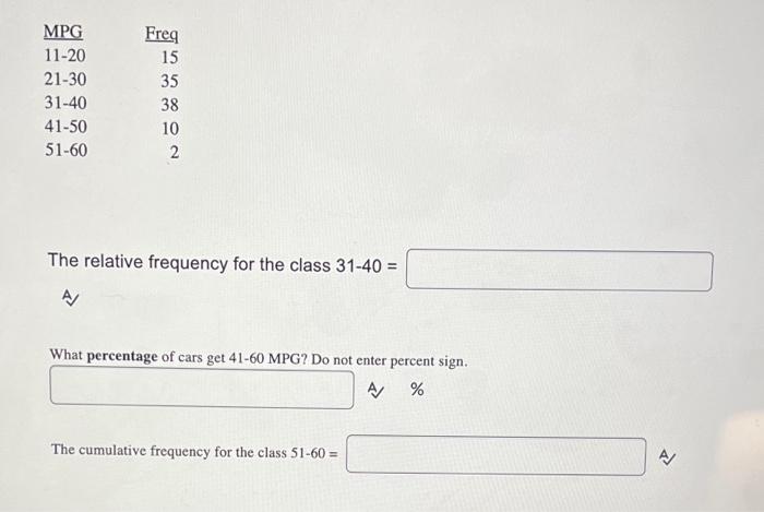 Solved The table below shows the MPG (miles per gallon) for | Chegg.com