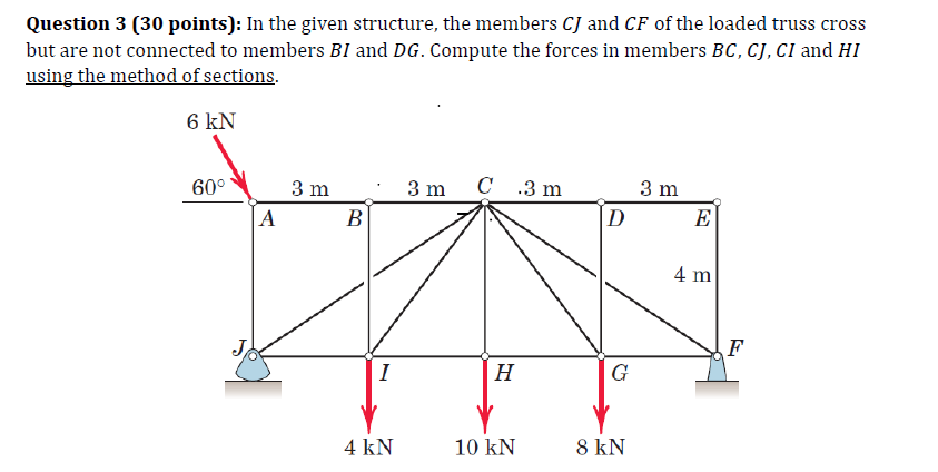 Solved In the given structure, the members CJ ﻿and CF ﻿of | Chegg.com