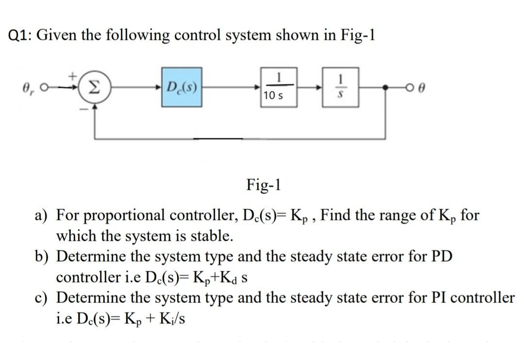 Q1: Given the following control system shown in Fig-1 | Chegg.com