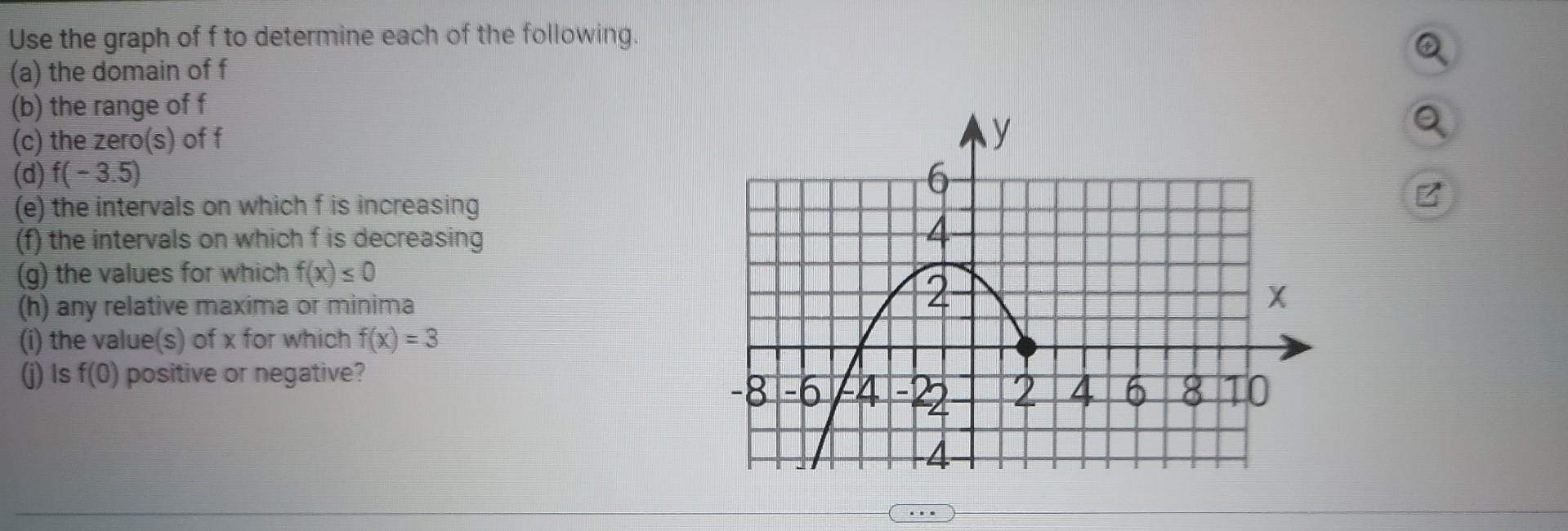 Solved Use the graph of f to determine each of the following | Chegg.com