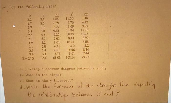 Solved Based on the following Scatter Plot Write the formula | Chegg.com