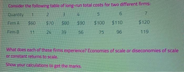 Solved Consider the following table of long-run total costs | Chegg.com