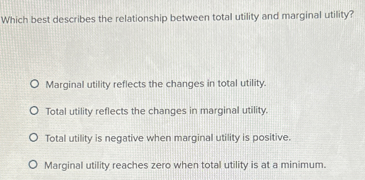 Solved Which best describes the relationship between total | Chegg.com