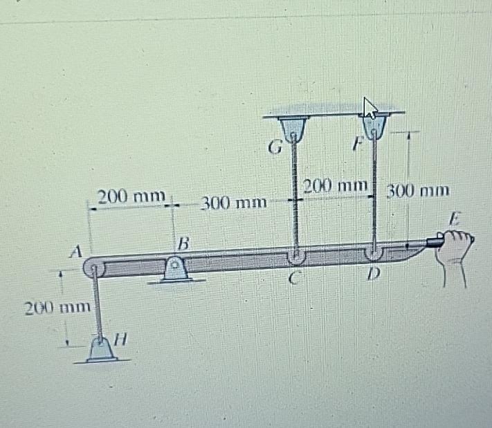 Solved Part AThe force applied at the handle of the rigid | Chegg.com