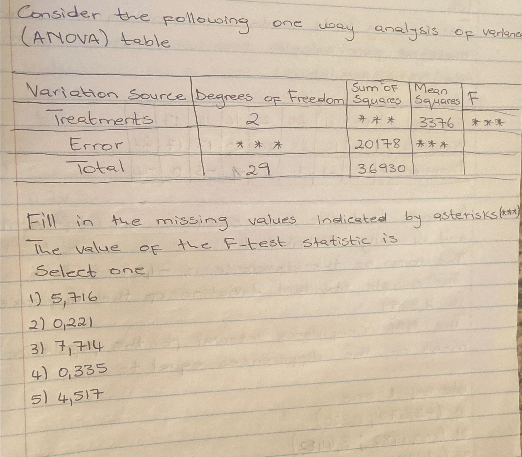 Solved Consider the following one way analysis of variana | Chegg.com