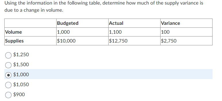 Solved Using the information in the following table, | Chegg.com