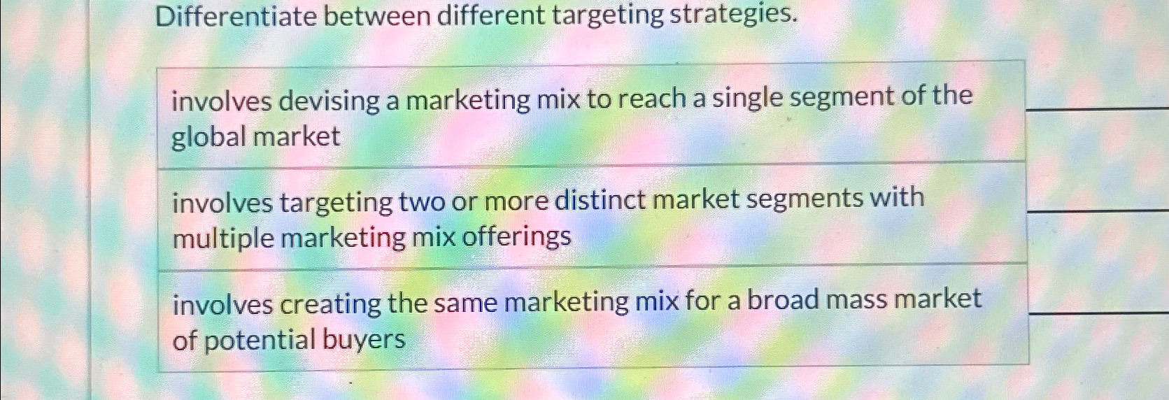 Solved Differentiate between different targeting | Chegg.com