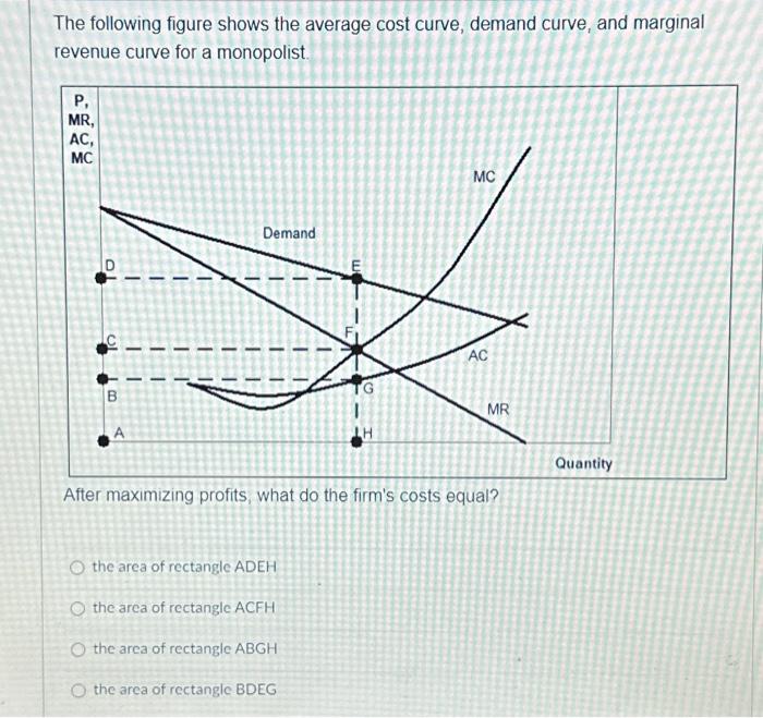 Solved The following figure shows the average cost curve, | Chegg.com