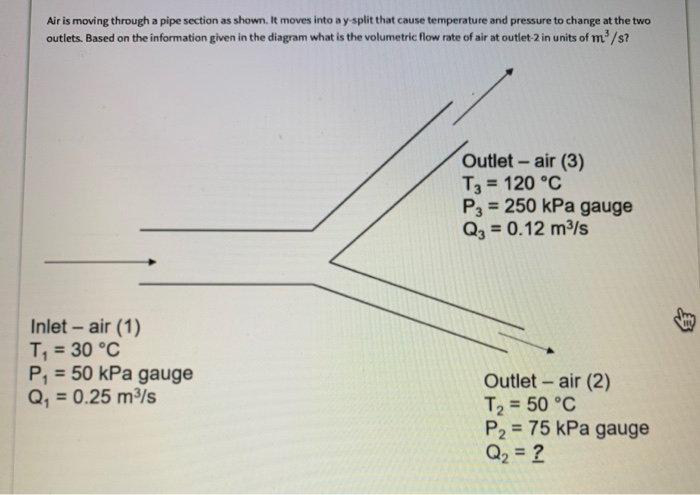Solved Air is moving through a pipe section as shown. It | Chegg.com