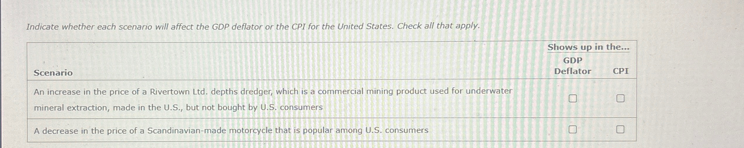 Solved Indicate whether each scenario will affect the GDP | Chegg.com