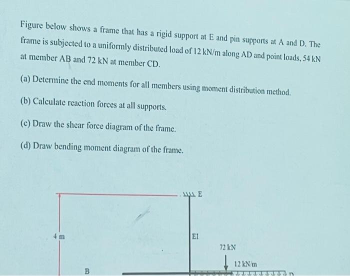 Figure below shows a frame that has a rigid support | Chegg.com