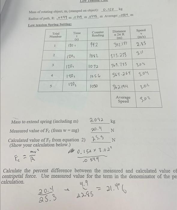 Solved Mass of rotating object, m, (stamped on object): | Chegg.com