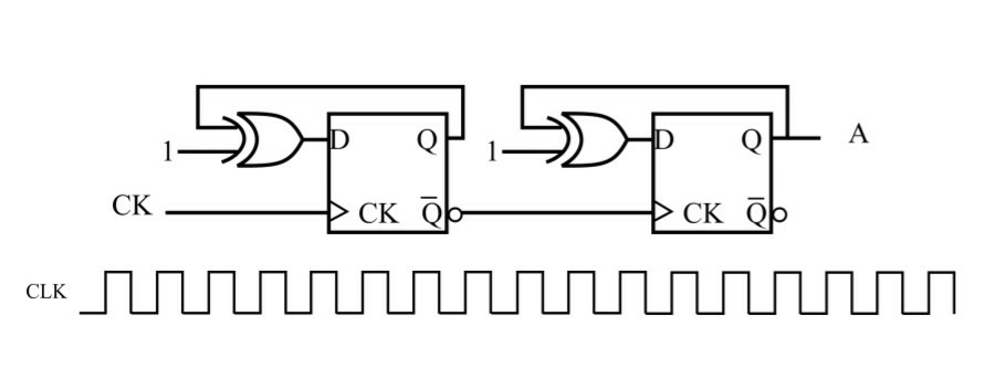 Solved For the following Circuit, the clock is CLK: a. | Chegg.com